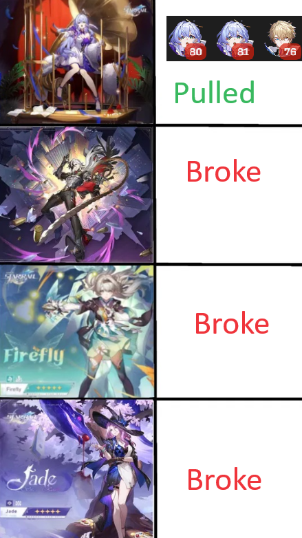 I Make Bad Pulling Choices as an F2P Honkai: Star Rail | HoYoLAB