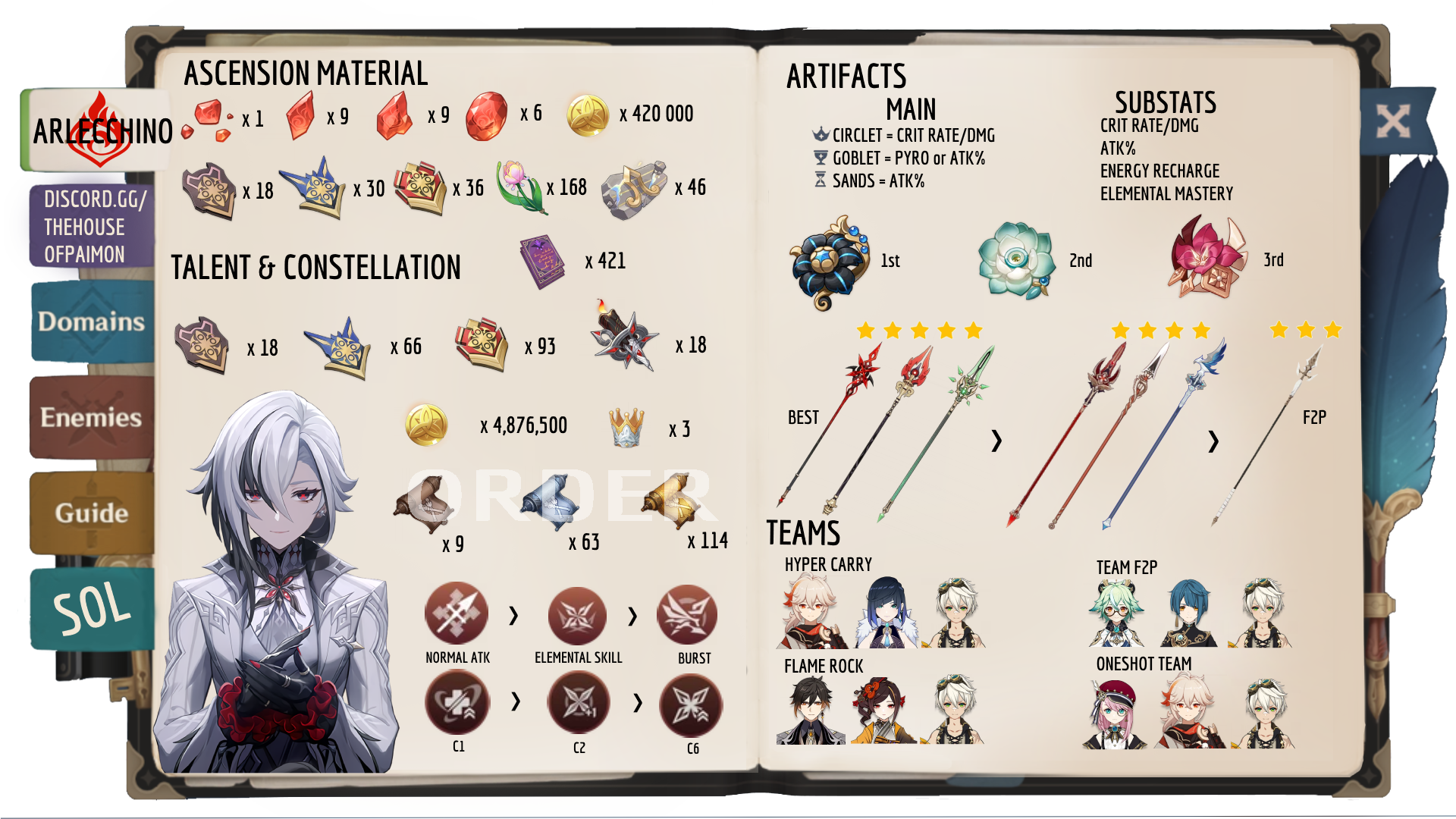 Arlecchino Build Guide Genshin Impact | HoYoLAB