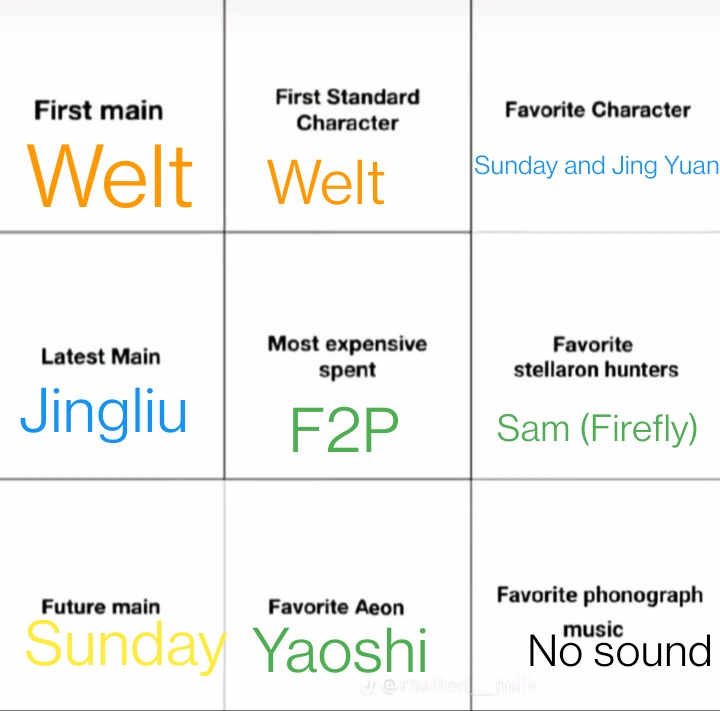 The hsr trend thingy Honkai: Star Rail | HoYoLAB