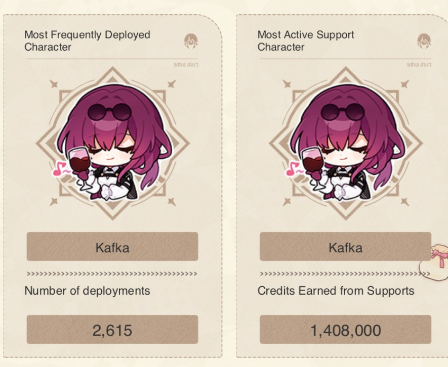 Top Earner! (Badge post) Honkai: Star Rail | HoYoLAB