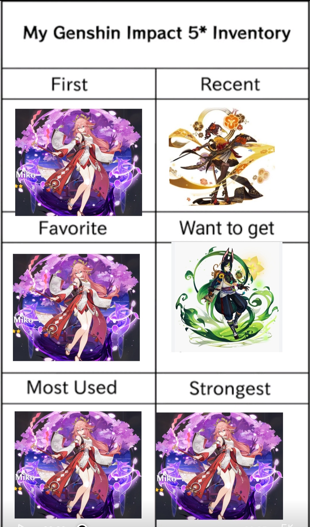 My 5☆ invetory!! Genshin Impact | HoYoLAB