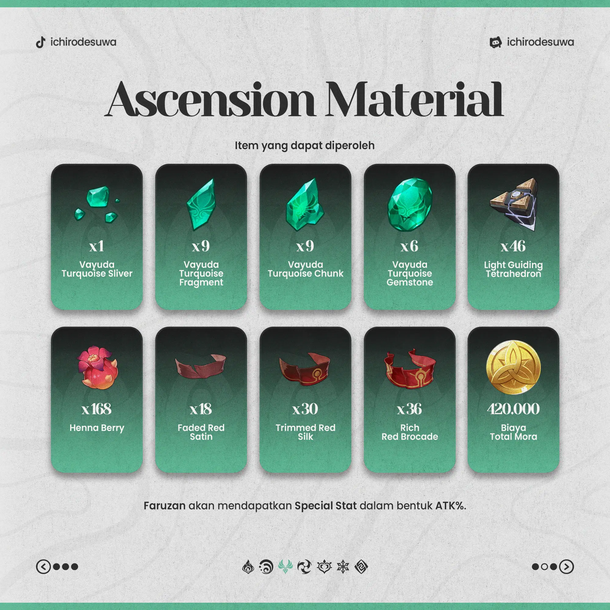 Faruzan Build Recommendation Genshin Impact | HoYoLAB