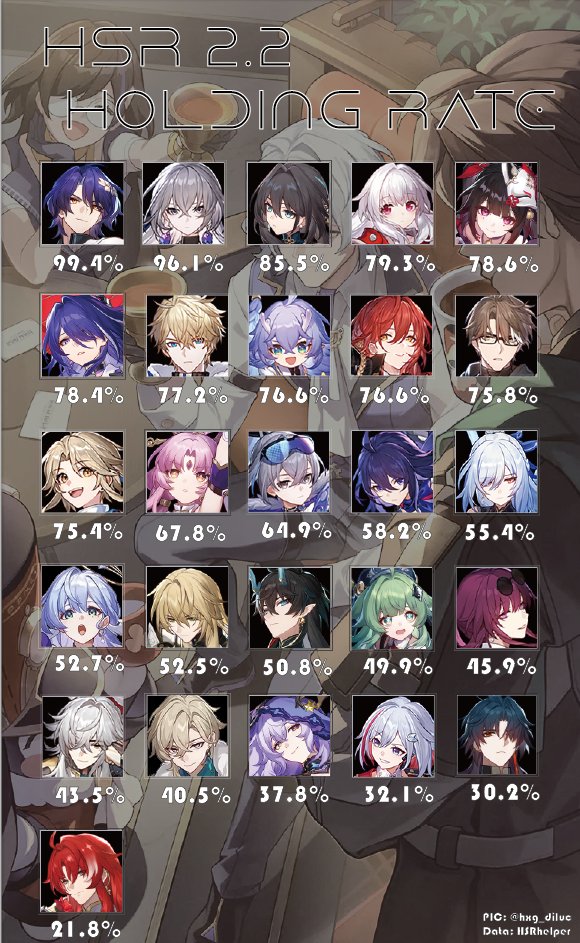 HSR 2.2 Holding Rate Honkai: Star Rail | HoYoLAB