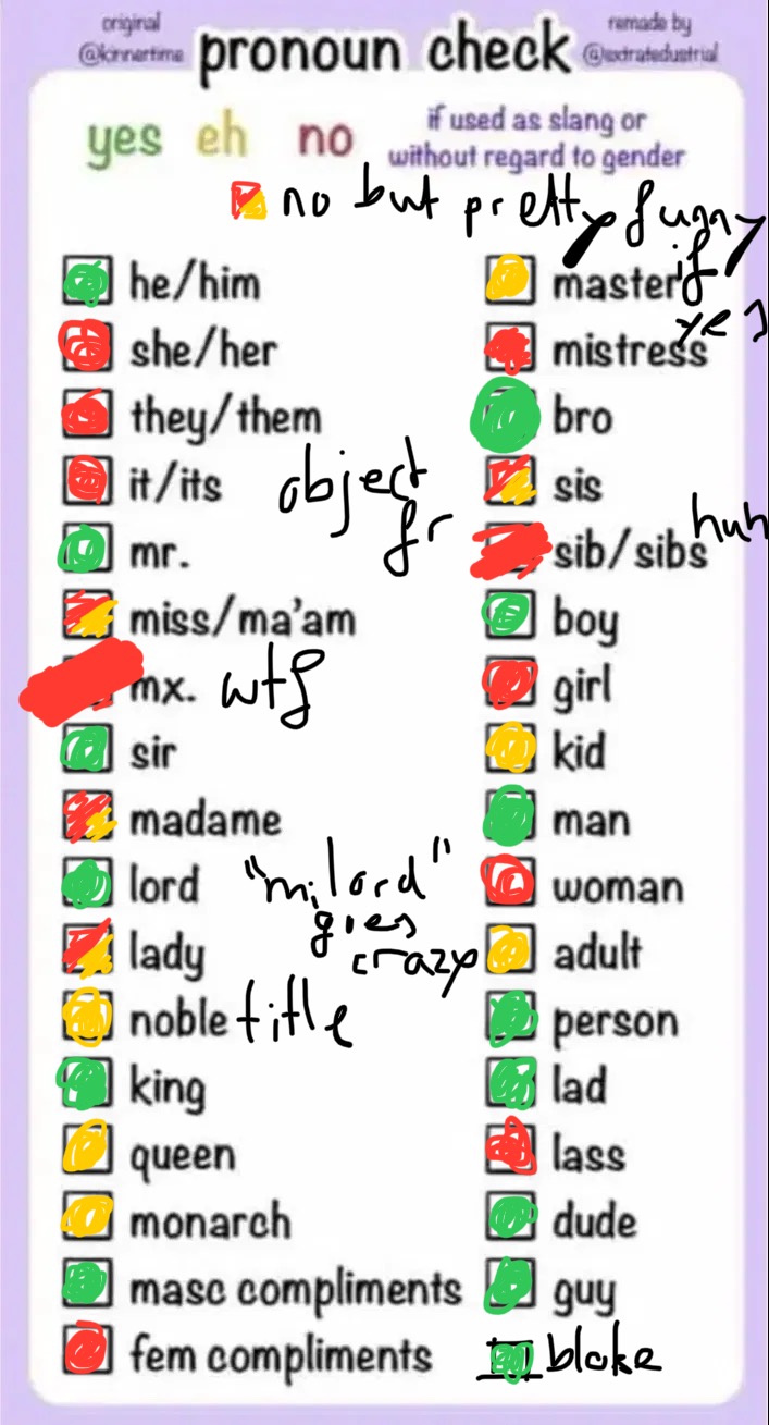 Pronouns I guess | HoYoLAB