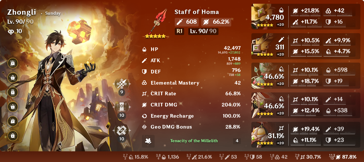 Zhongli Build :) Genshin Impact | HoYoLAB