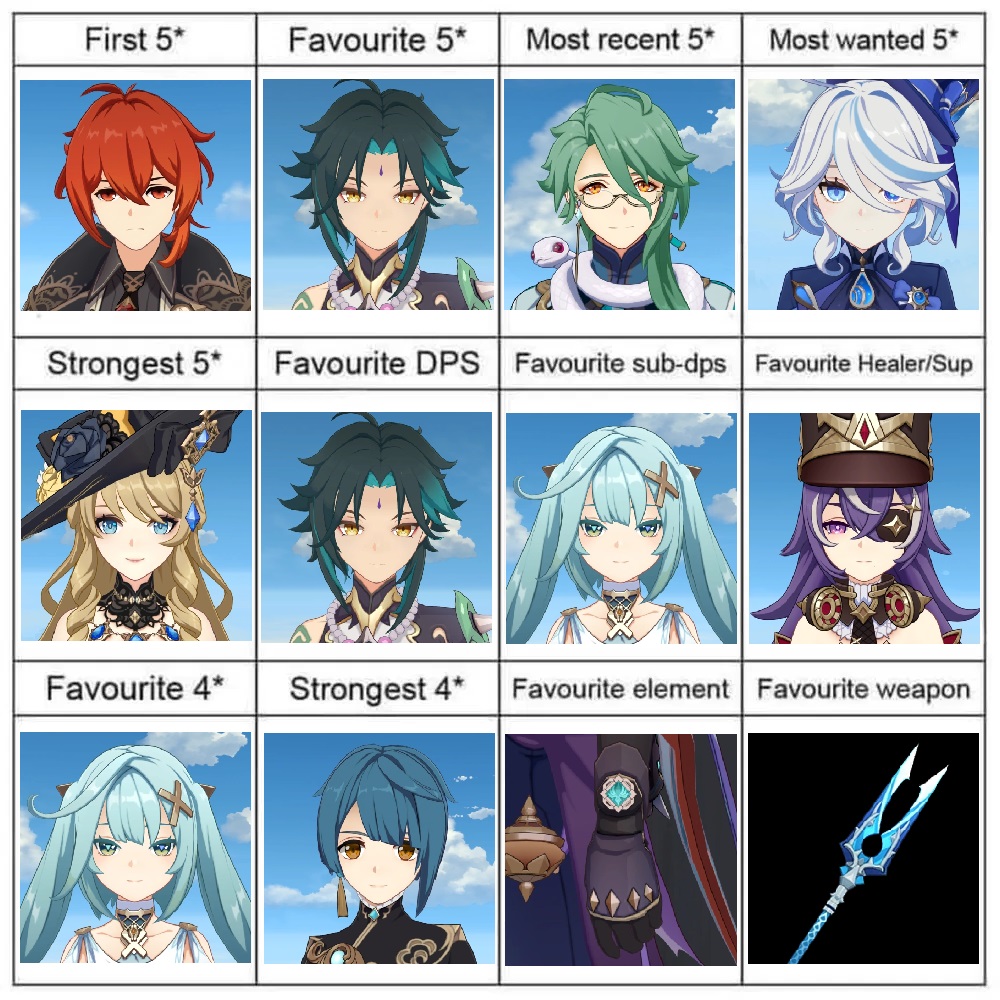 My genshin inventory Genshin Impact | HoYoLAB