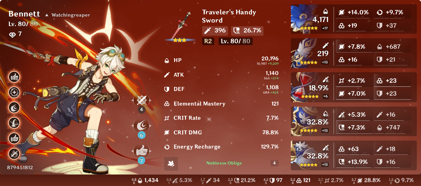 CRIT rate Genshin Impact | HoYoLAB