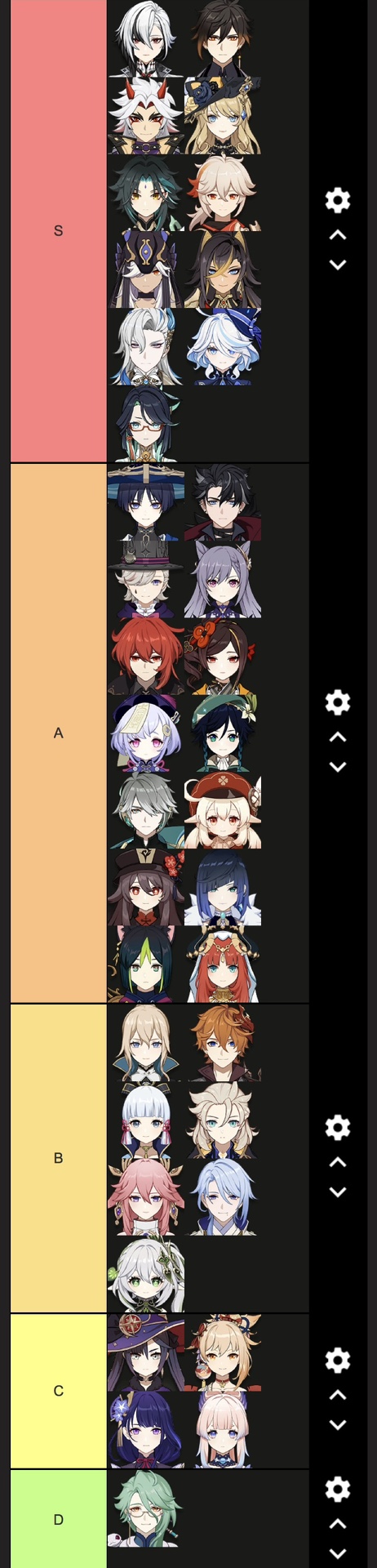 New my opinion on all 5 stars (based on damage) ( plz no hate) Genshin ...
