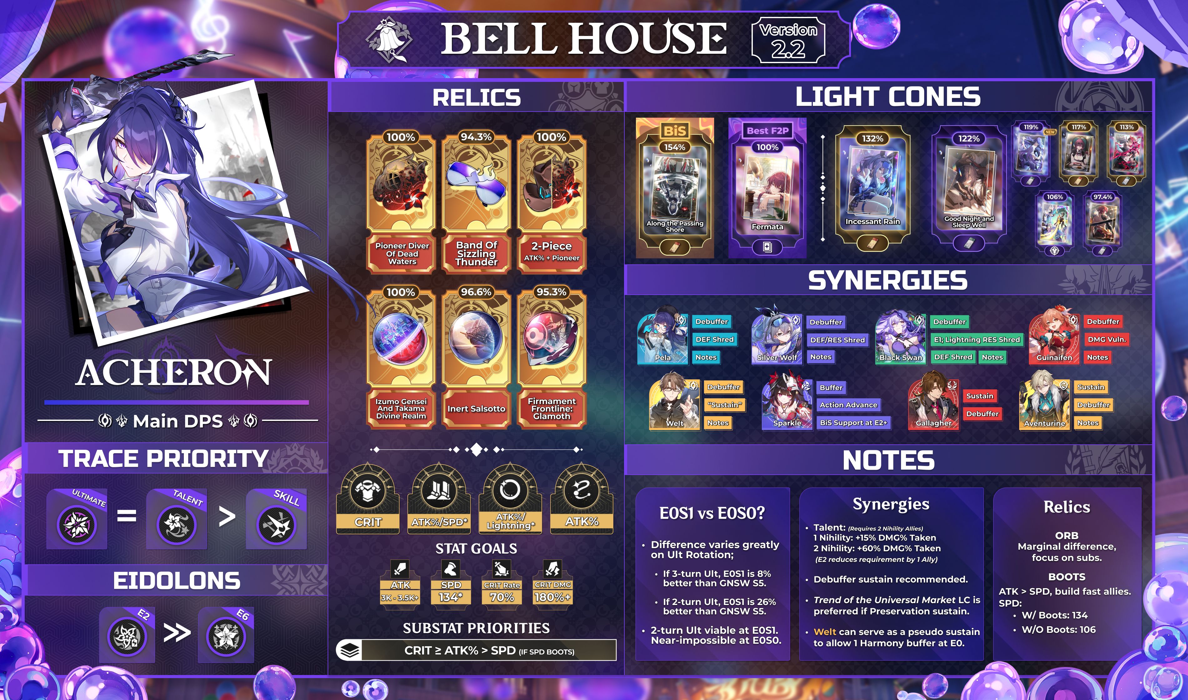 [HSR v2.2] Acheron Infographic Honkai: Star Rail | HoYoLAB