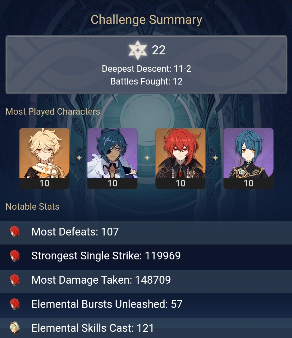 "dIlUc iS bAd" Genshin Impact | HoYoLAB