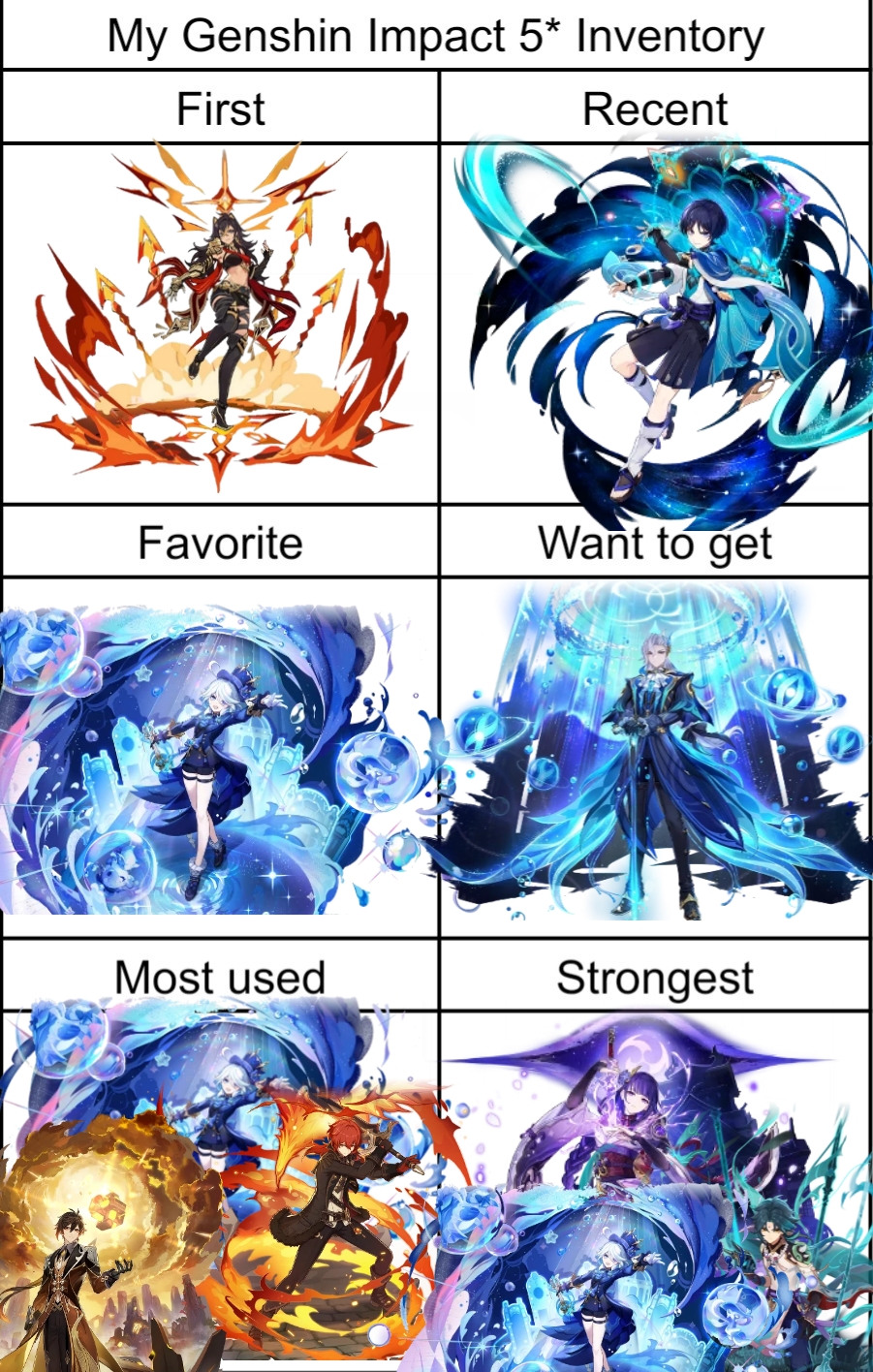 well..(i don't have Dehya on my main account but on my first account because i dunno what 5 ...