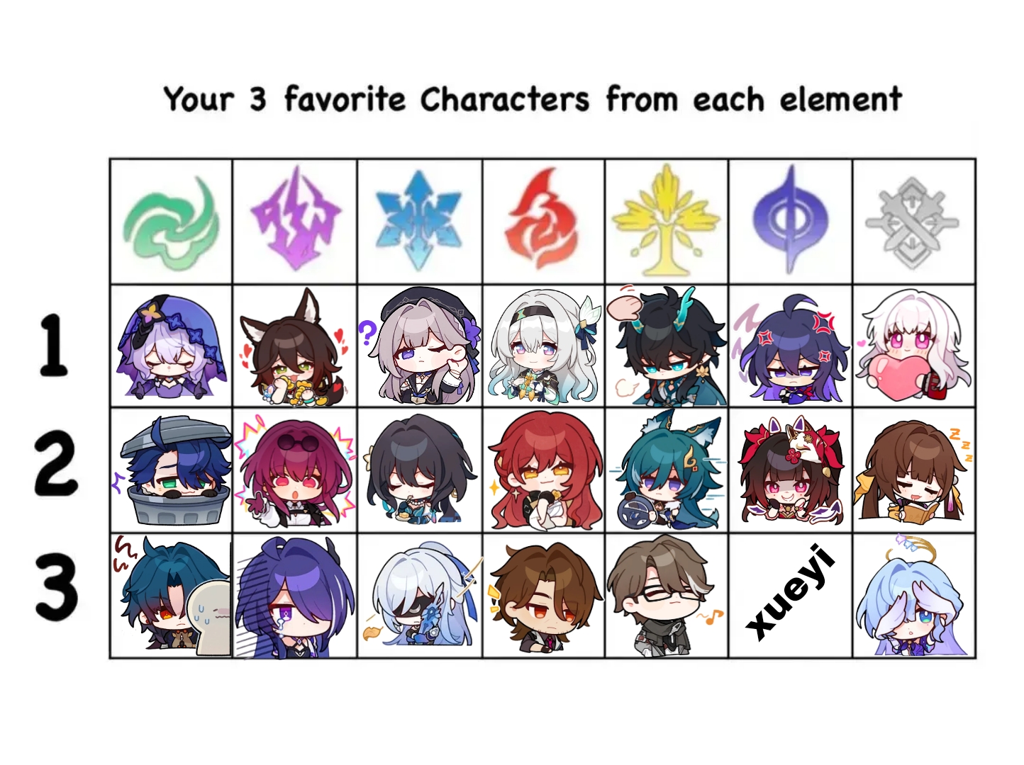 Favourite characters from each element Honkai: Star Rail | HoYoLAB