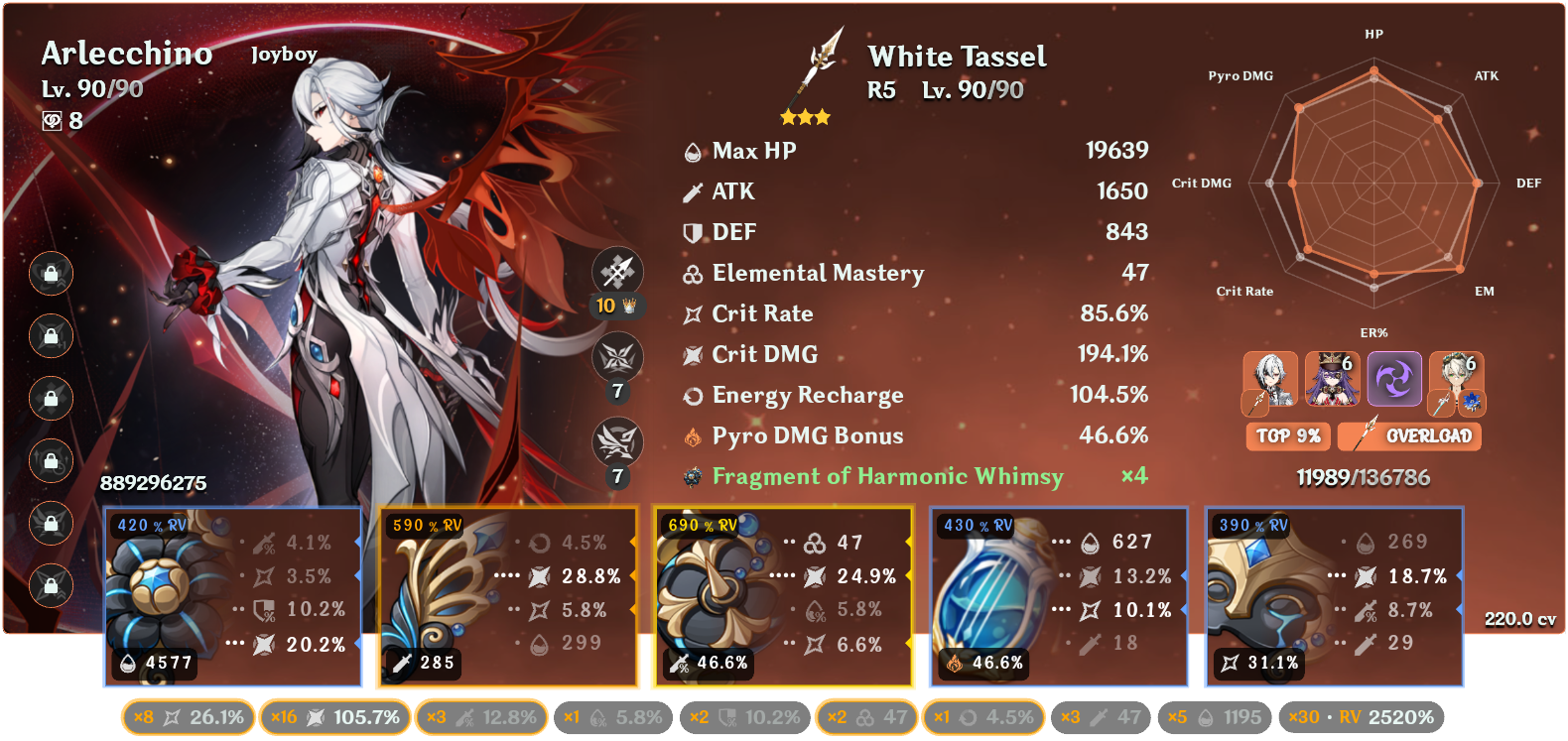 My arlecchino build after spending 30 resins and farming daily as an F2p Genshin Impact | HoYoLAB