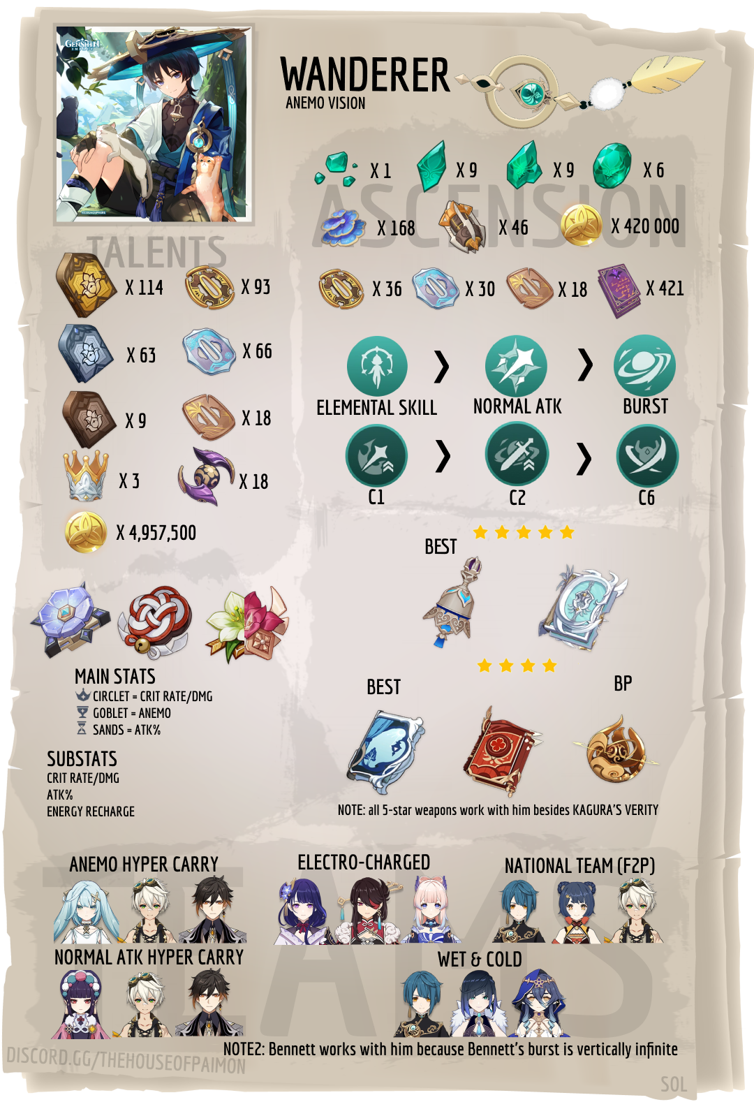 WANDERER BUILD GUIDE Genshin Impact | HoYoLAB