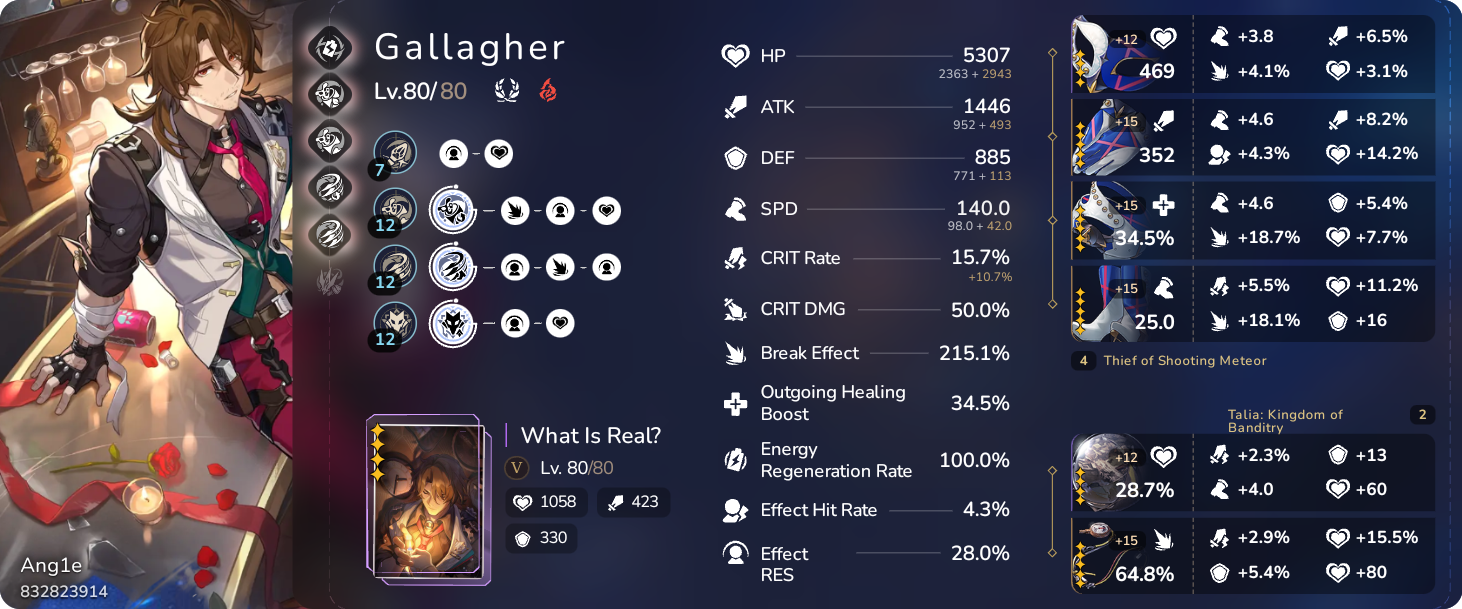 update on my Gallagher build (still struggling with his speed and too ...