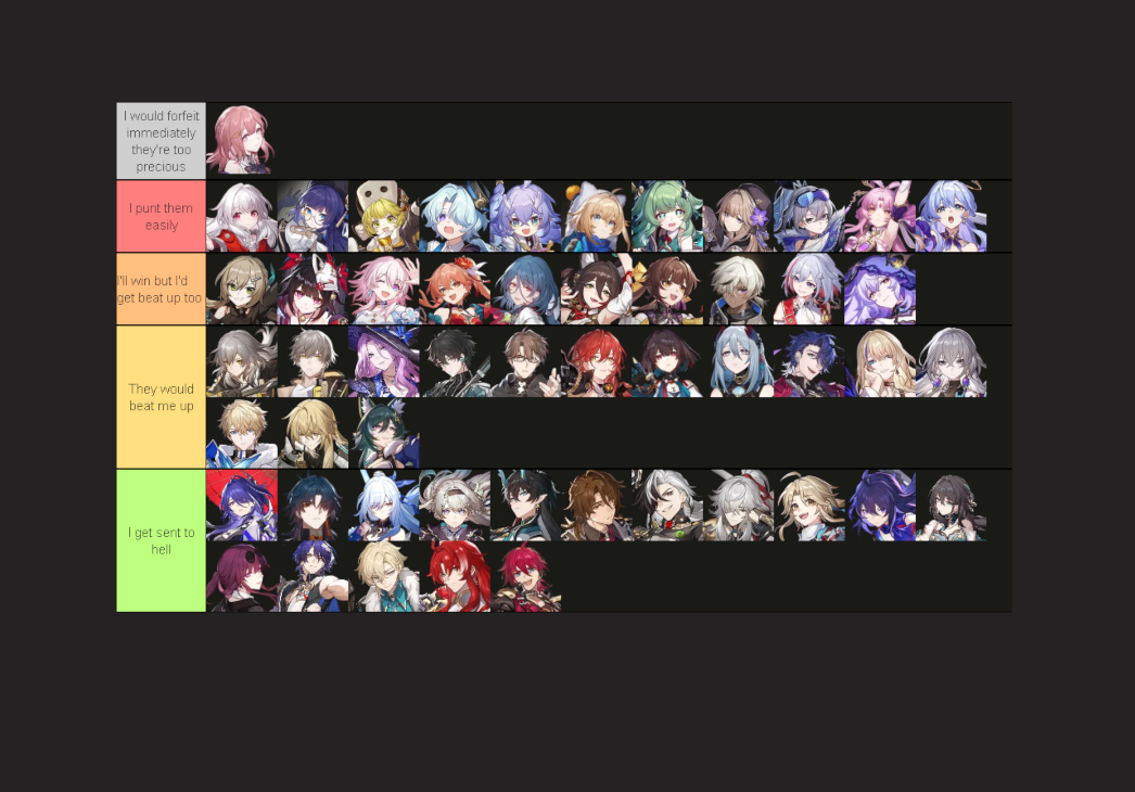 Tier list of HSR characters and who I can beat up ! ! Honkai: Star Rail ...