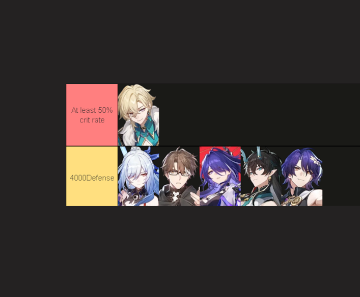 How I build the 5 star characters I have ! ! Honkai: Star Rail | HoYoLAB