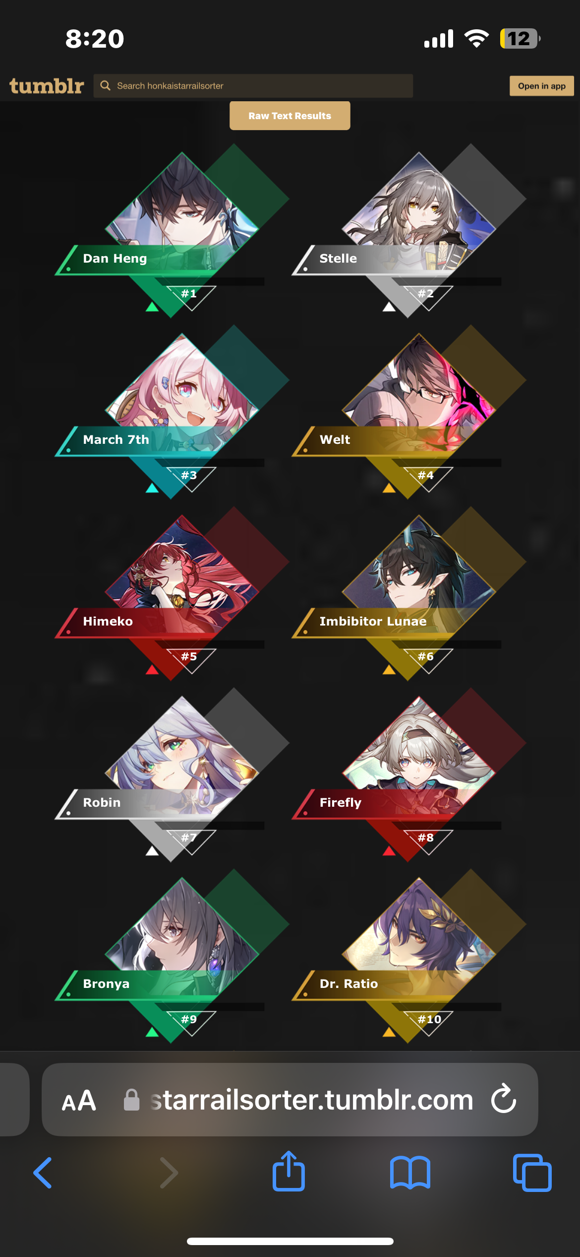 I tried to rank the HSR cast based of my personal opinion Honkai: Star ...