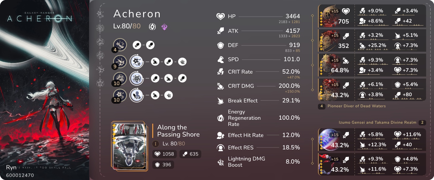 Acheron Build Review? Honkai: Star Rail | HoYoLAB