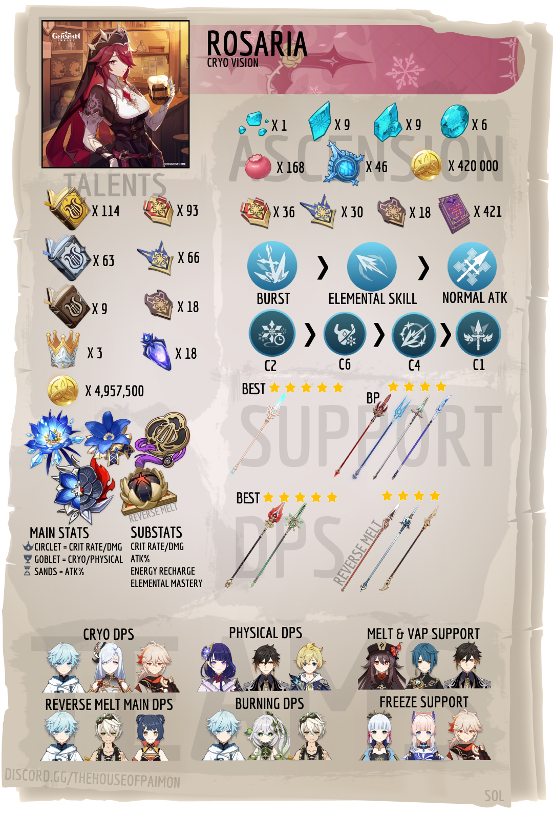 Rosaria Build Guide Genshin Impact | HoYoLAB