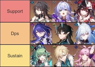 The “Big 3” For Each Character Type Honkai: Star Rail | HoYoLAB
