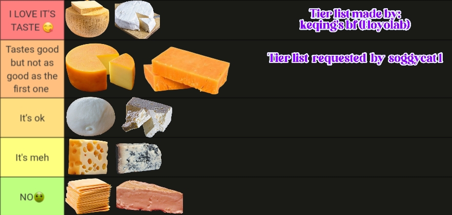 I swear i am probably the first person in hoyolab to make a cheese tier ...