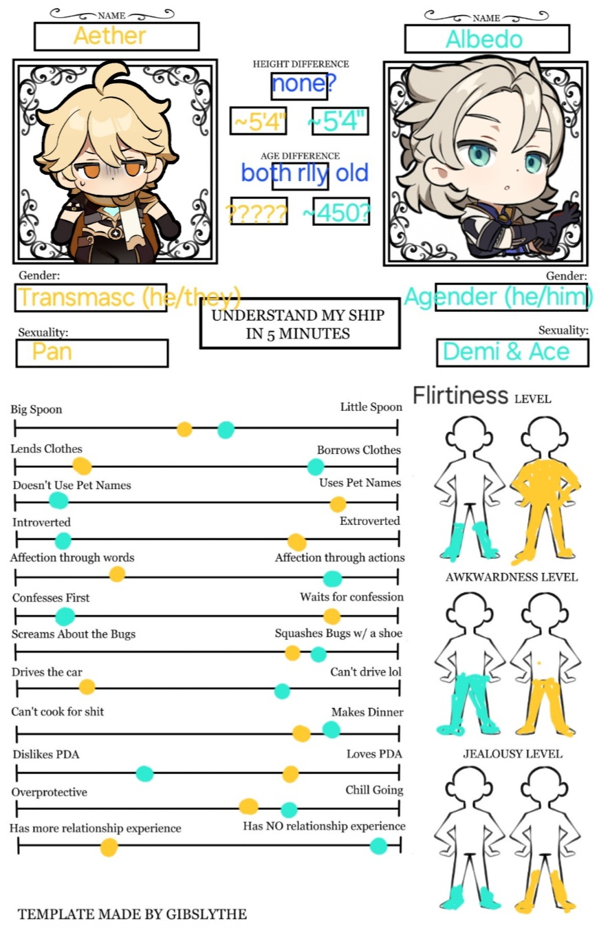 understand my ship template with a few of my fave ones 💕 Genshin Impact | HoYoLAB