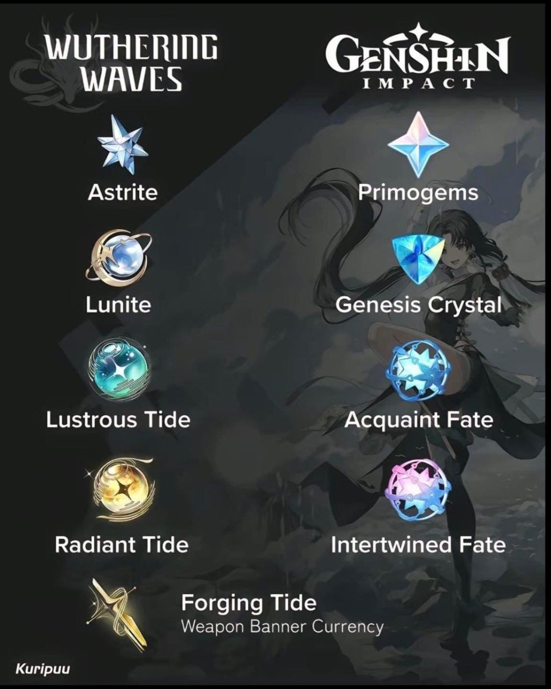 Explaining Wuthering Waves in Genshin terms Genshin Impact | HoYoLAB