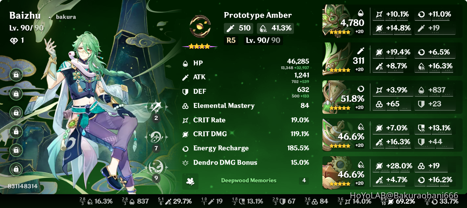 my baixhu support build Genshin Impact | HoYoLAB