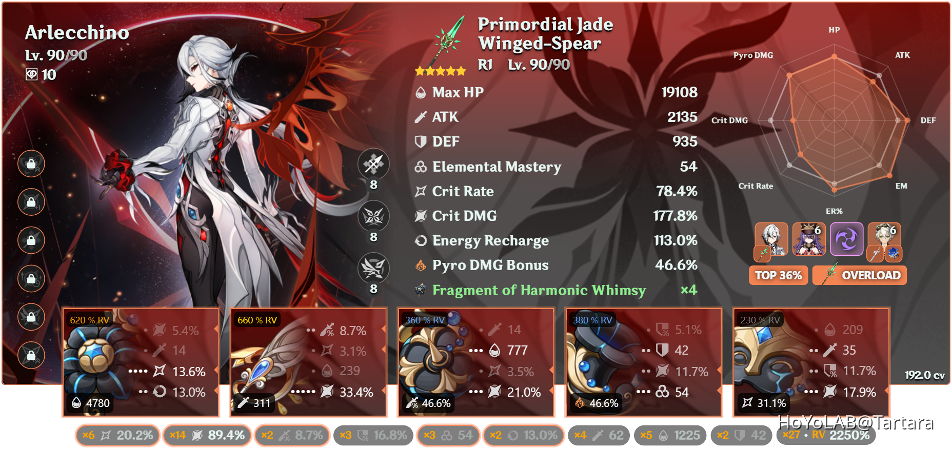 My Arlecchino Build + (Fan badge) Genshin Impact | HoYoLAB