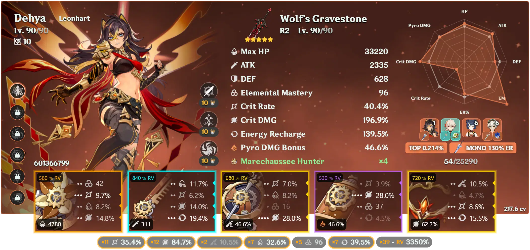 Dehya Build Genshin Impact | HoYoLAB