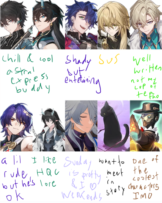 My Opinion on Every Male HSR Character (Featuring My Maybe Readable ...