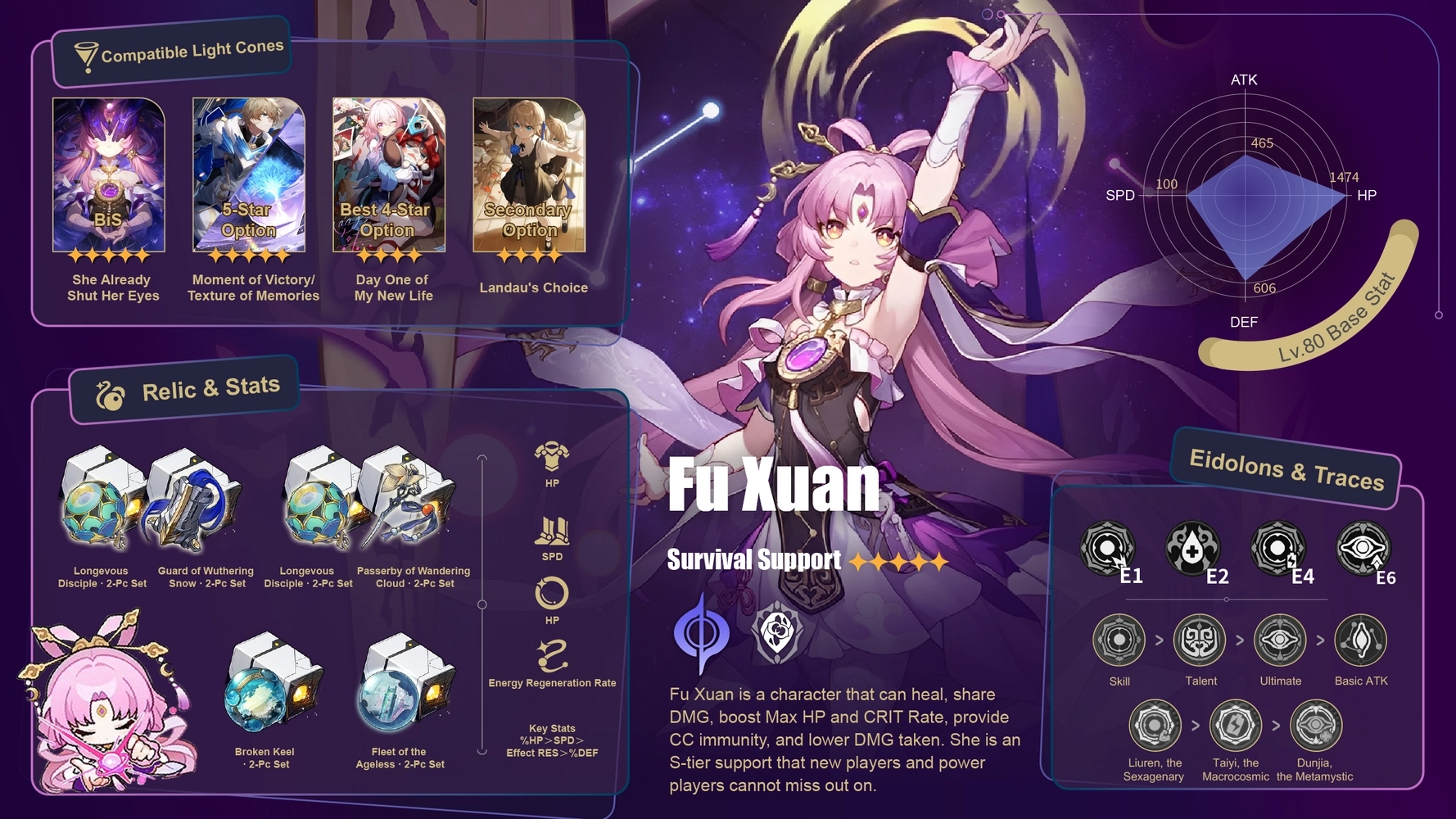 [V2.2] Is S+ Tier Survival Support & DEF Reduction Queen Fu Xuan Still ...