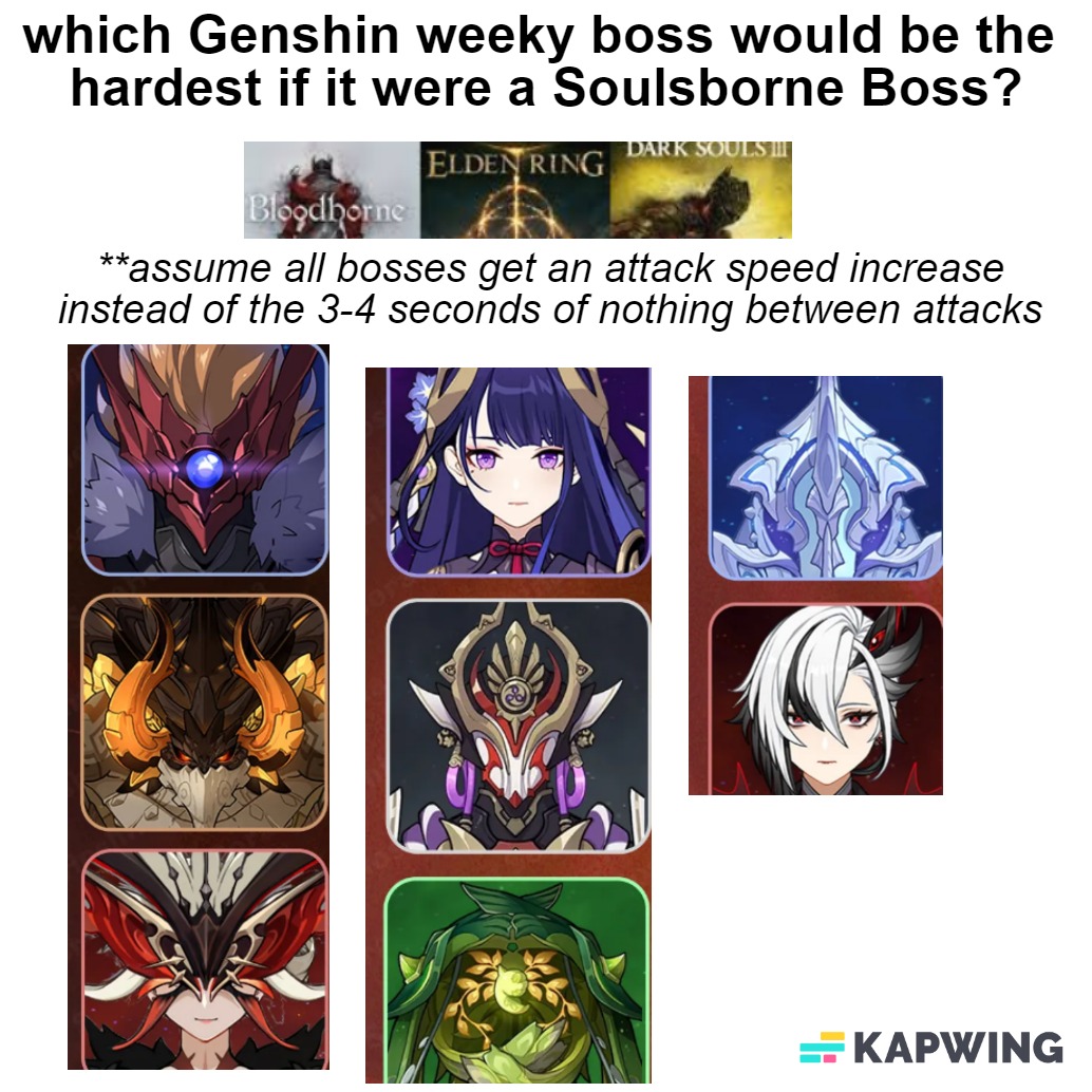 Which Genshin Weekly Boss would be the hardest if translated to a ...