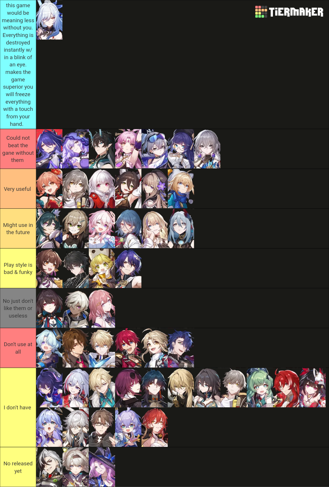 how useful characters are in hsr Honkai: Star Rail | HoYoLAB