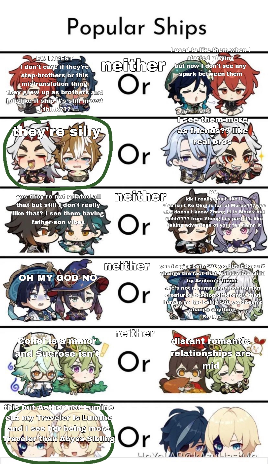 Popular genshin ships thingy(read pinned comment) Genshin Impact | HoYoLAB