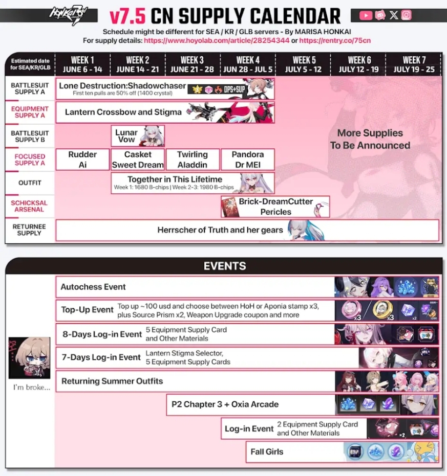 v7.5 Honkai Impact Supply Calendar Honkai Impact 3rd | HoYoLAB