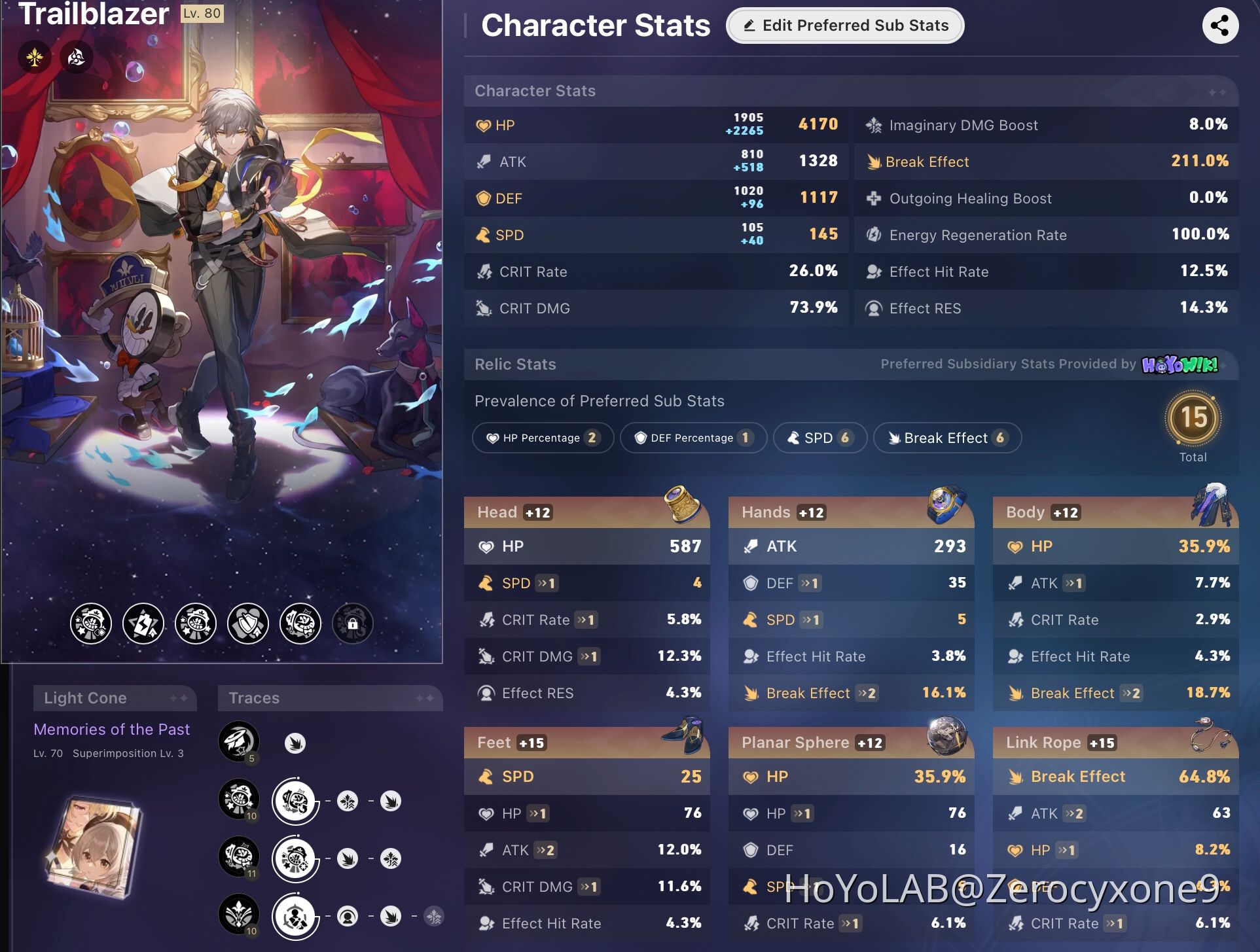 Is my Break effect enough? how much do you guys have? Honkai: Star Rail ...