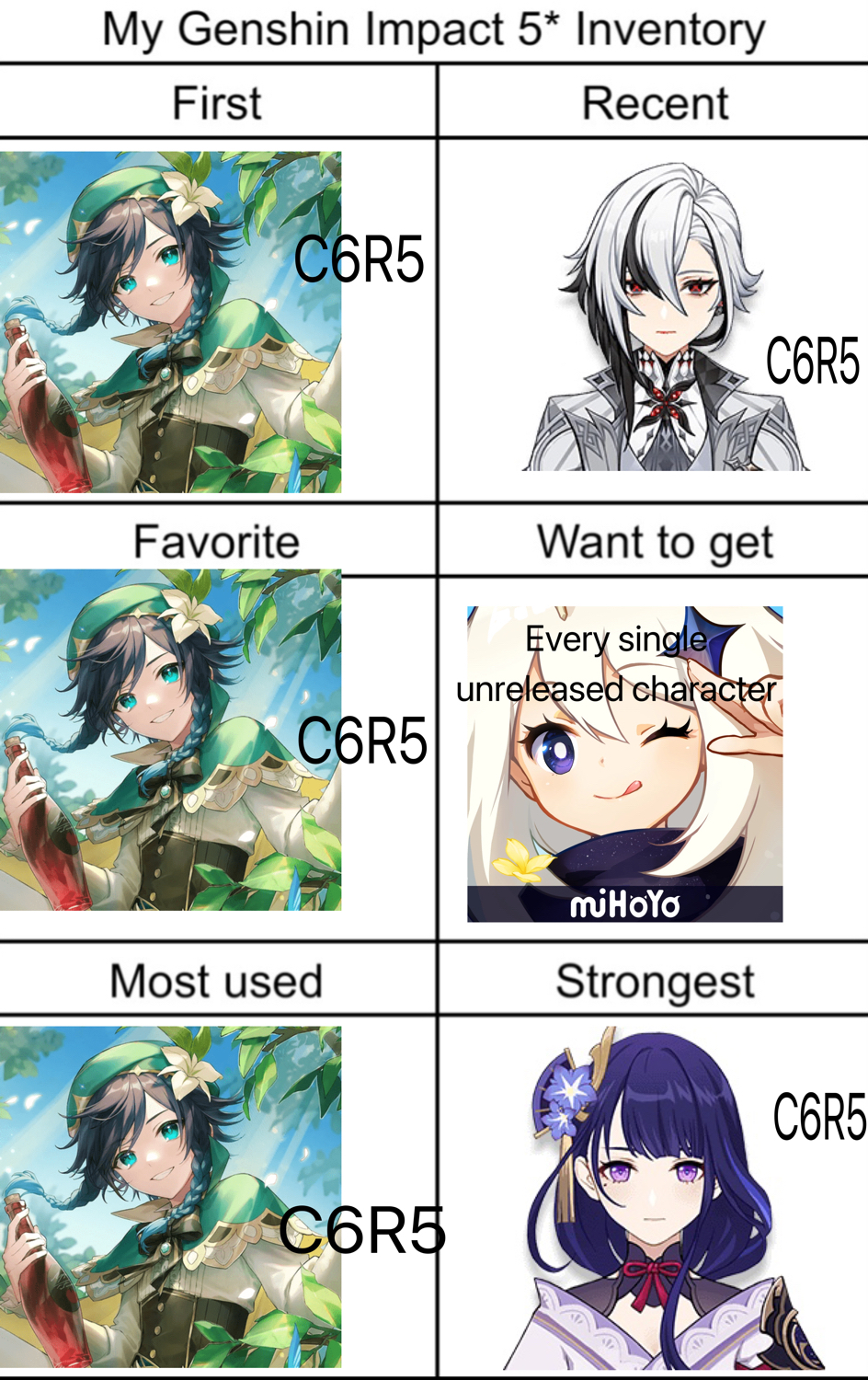 I have all characters C6R5 and will continue to get all characters C6R5 on my main account ...