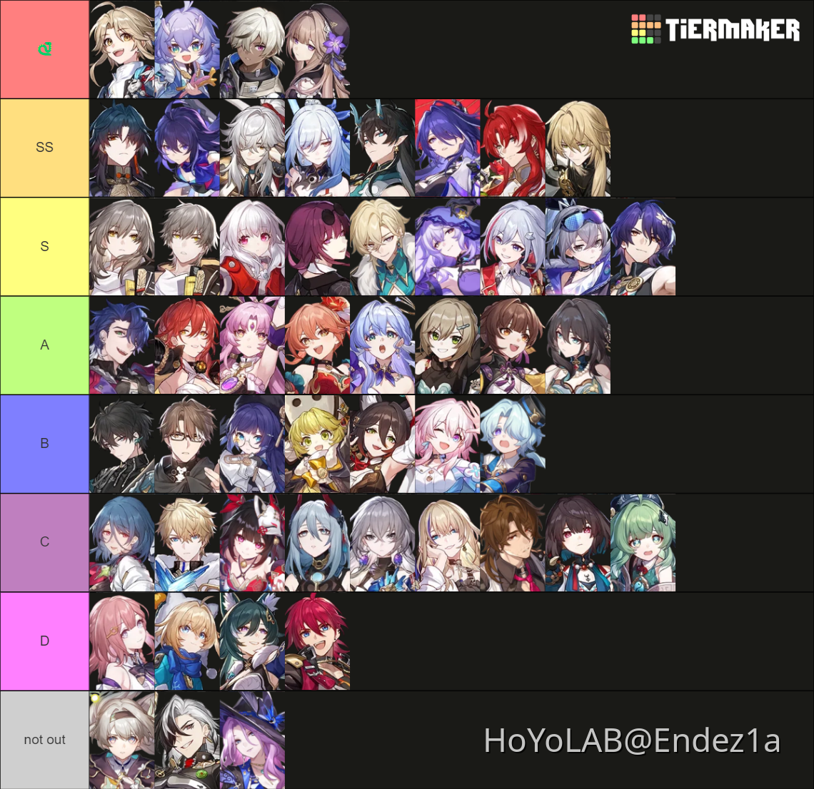 Best HSR dps tierlist (My opinion) Honkai: Star Rail | HoYoLAB