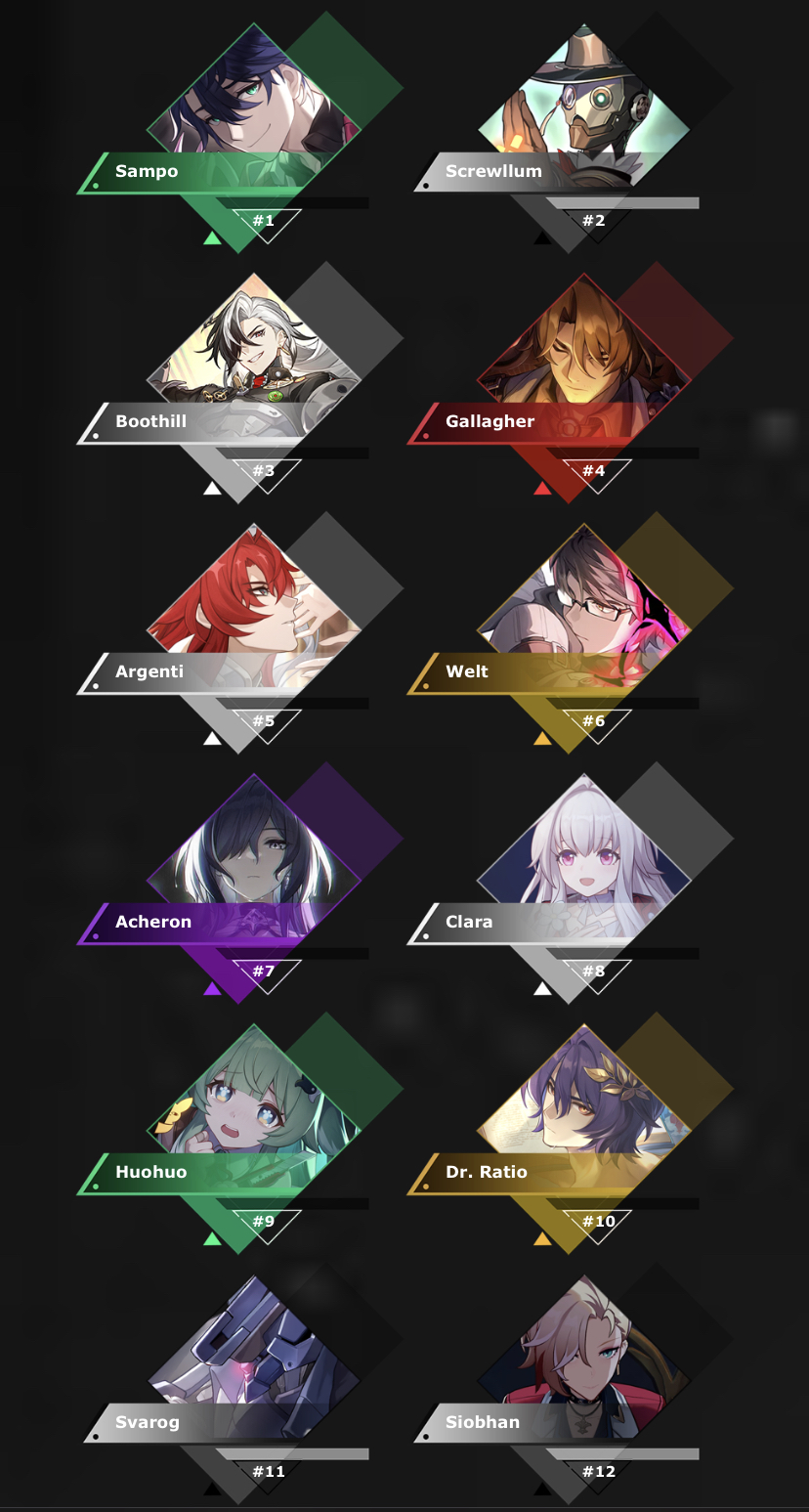 My fav hsr characters of all time Honkai: Star Rail | HoYoLAB