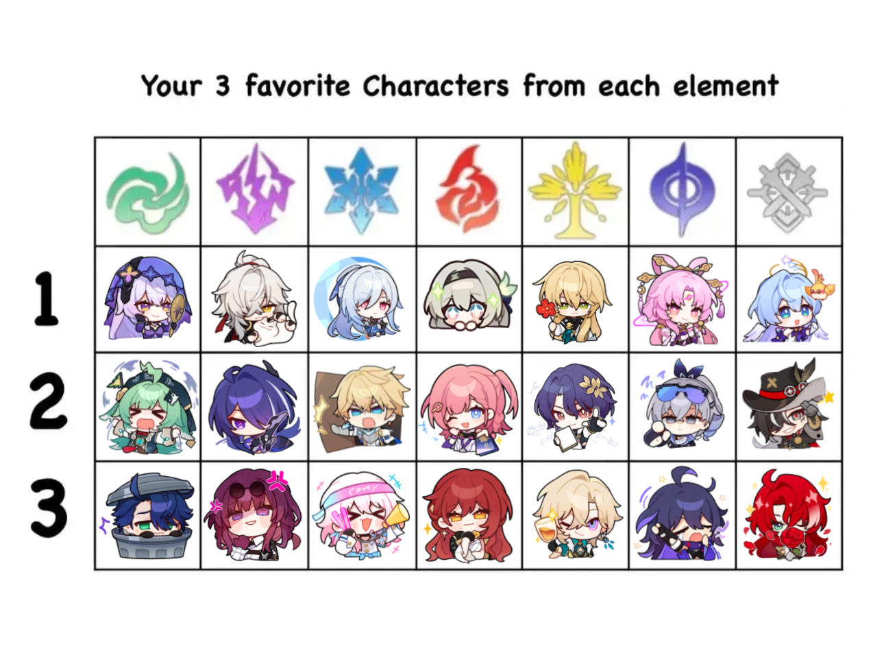 3 favorite characters from each elements Genshin Impact | HoYoLAB