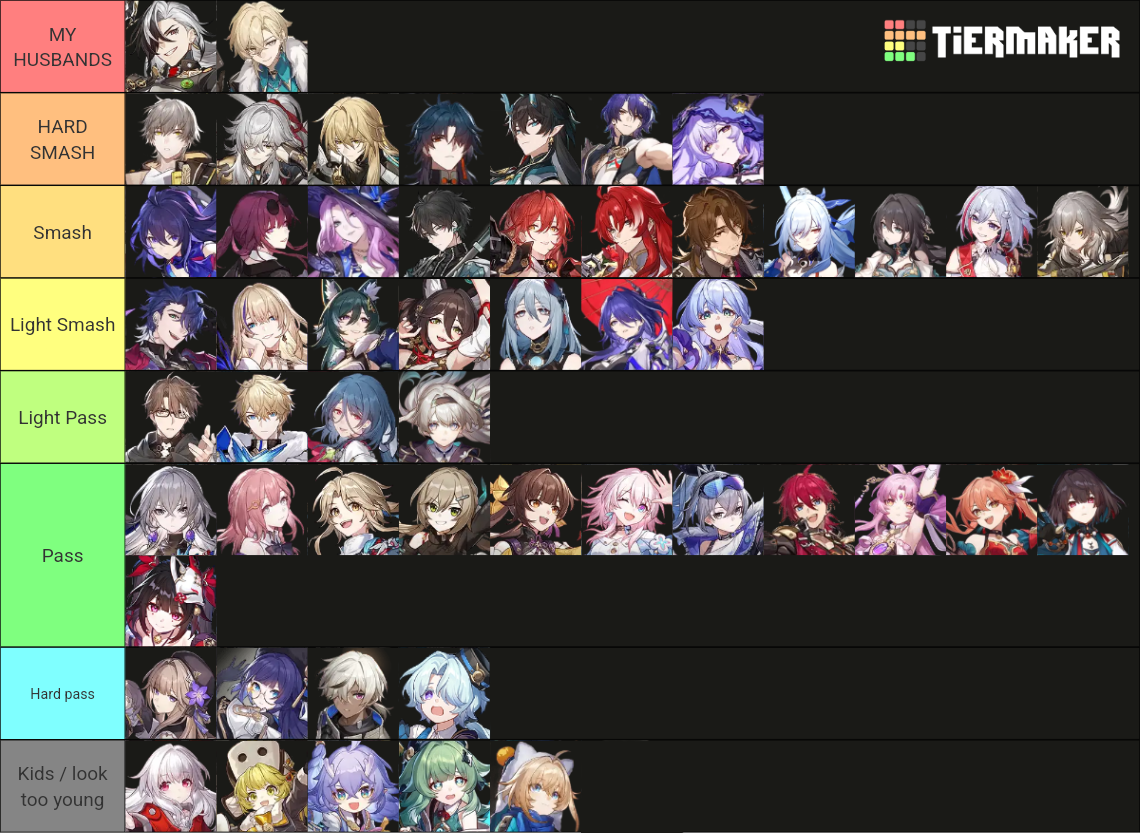 Hsr Smash or Pass tierlist Honkai: Star Rail | HoYoLAB