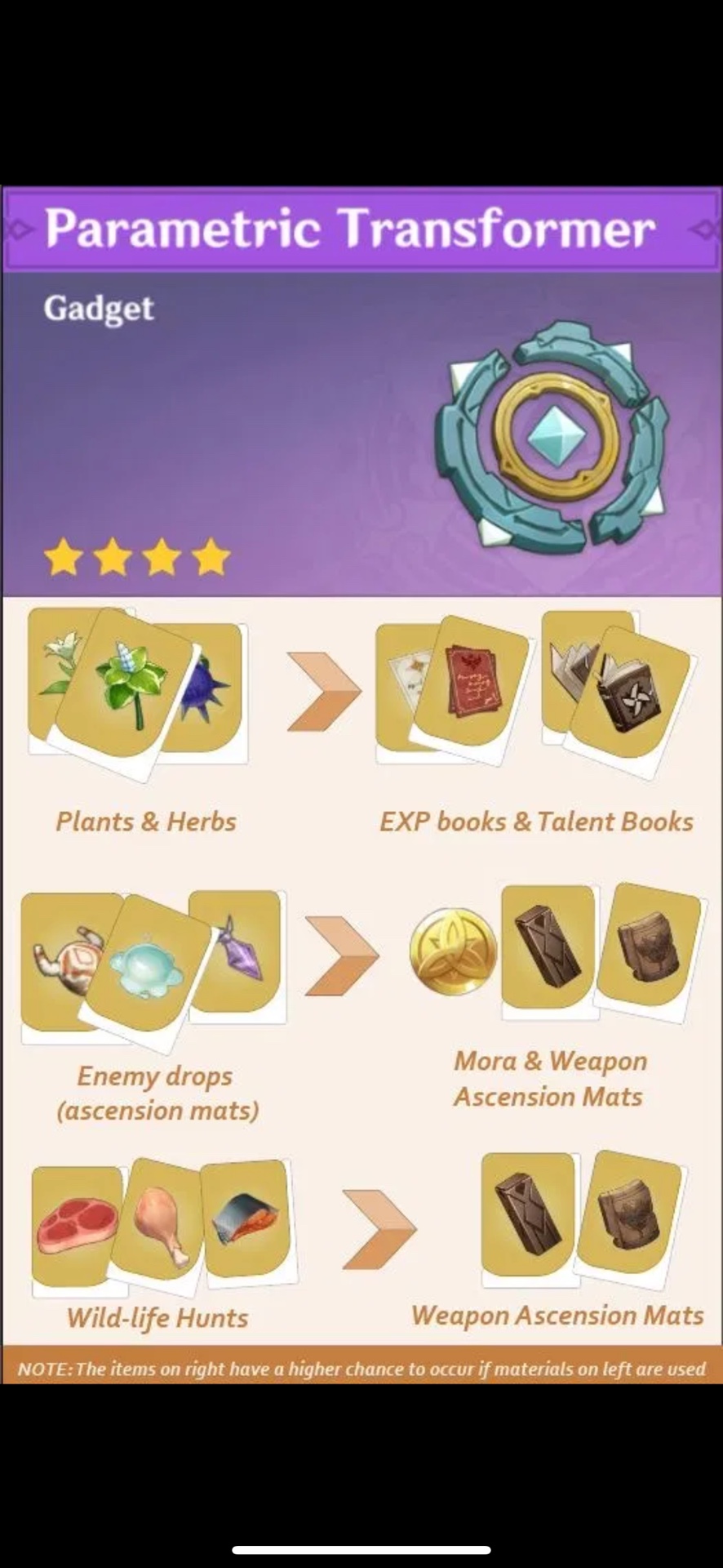 Parametric Transformer guide Genshin Impact | HoYoLAB