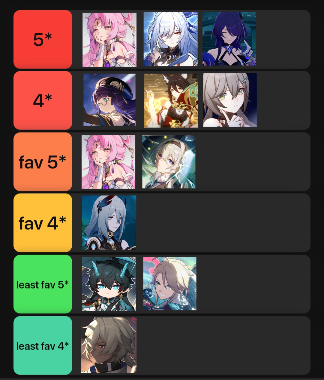 My HSR Character List Honkai: Star Rail | HoYoLAB