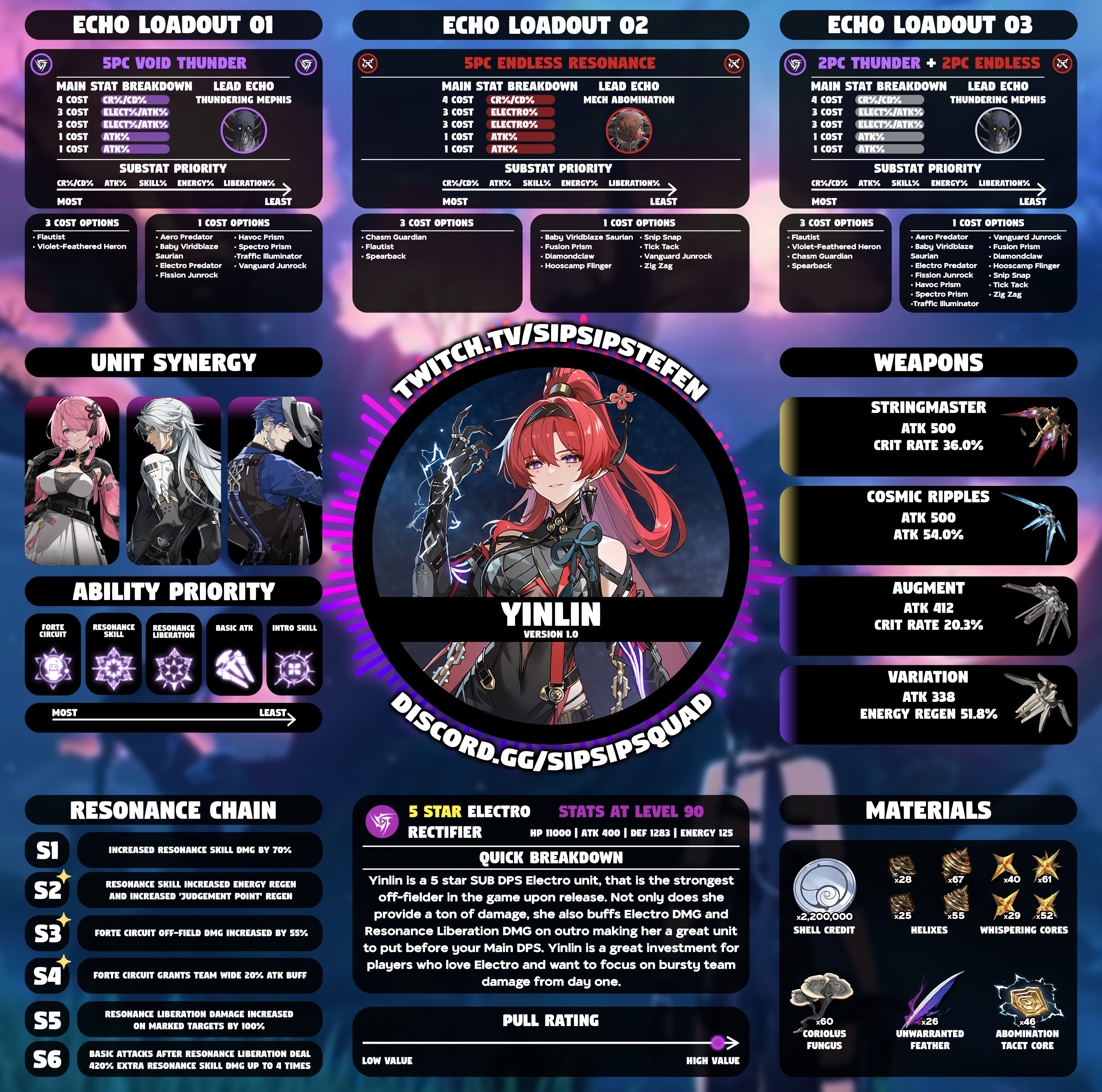 ⚙'Yinlin' 'Jiyan' build Guide (Wuthering Waves) ⚙🪄 Genshin Impact | HoYoLAB