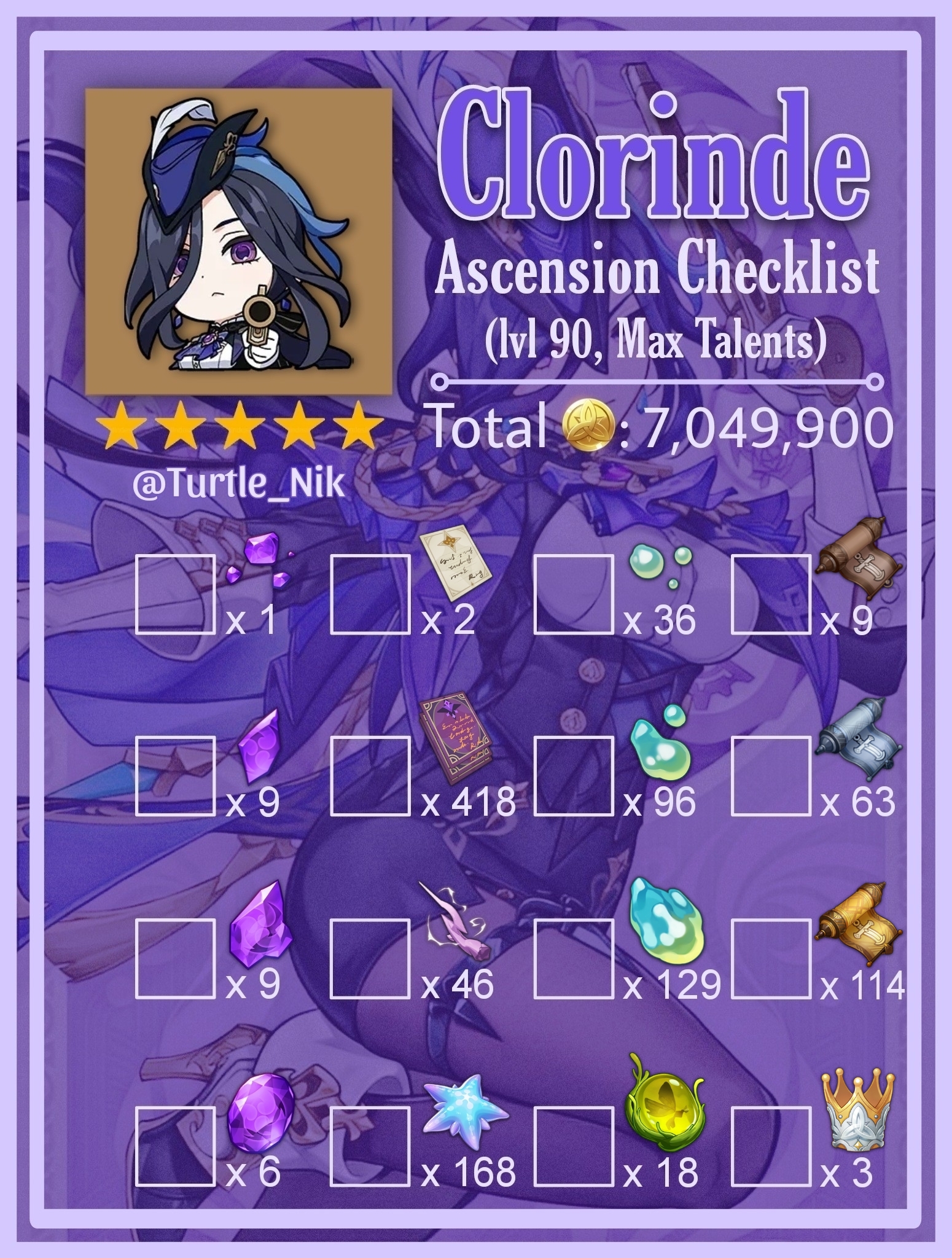 Clorinde Ascension Checklists🏅⚔️ Genshin Impact | HoYoLAB