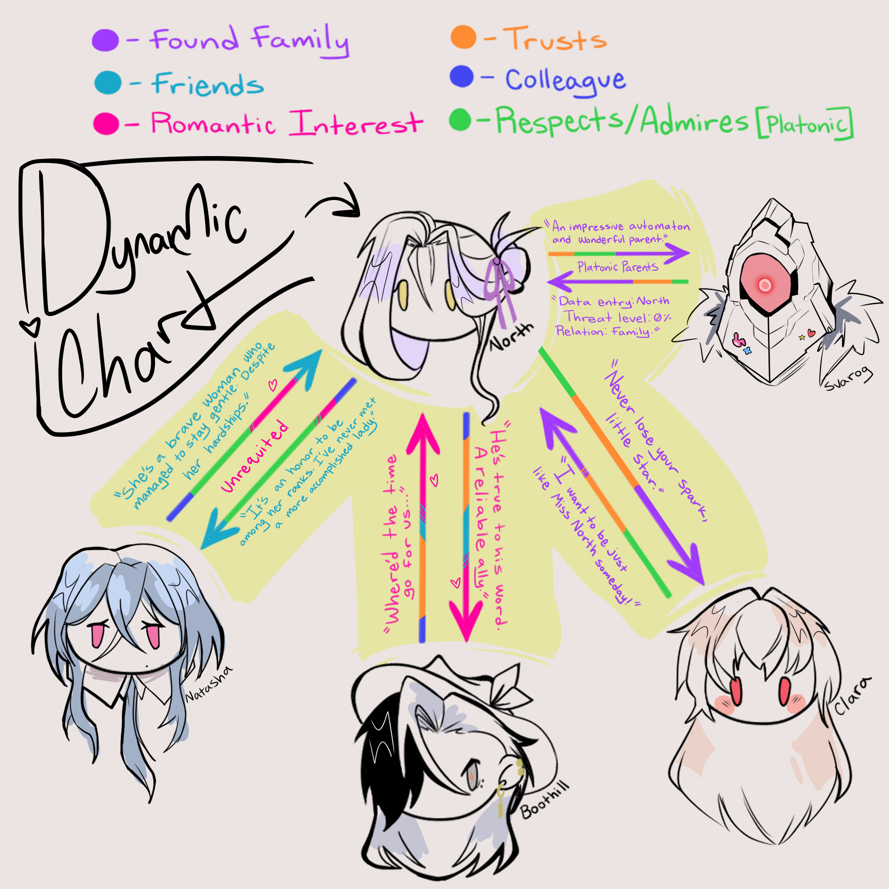 OC Dynamic Chart! (HSR) Honkai: Star Rail | HoYoLAB