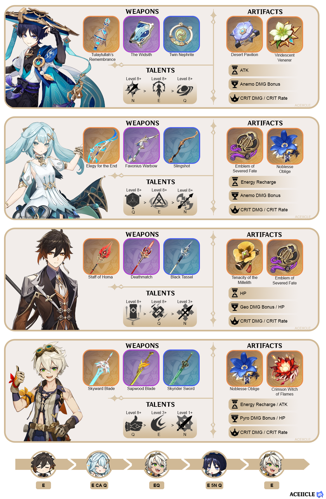 [Version 4.6] Wanderer Team Compositions Genshin Impact | HoYoLAB