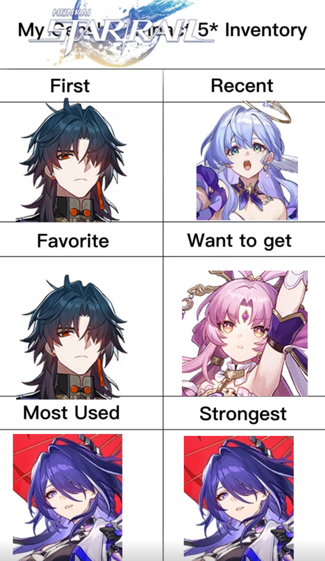 My HSR Inventory! Honkai: Star Rail | HoYoLAB